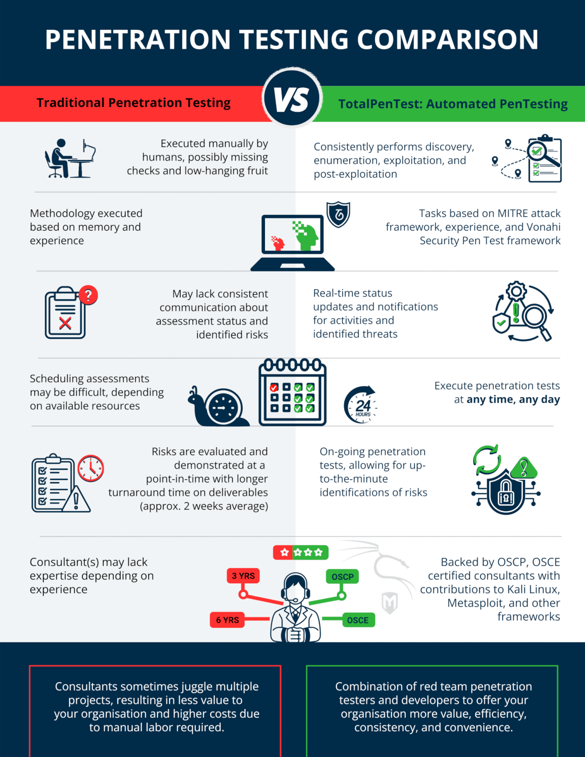 The ROI of Penetration Testing as a Service (PTaaS) – Total Group ...