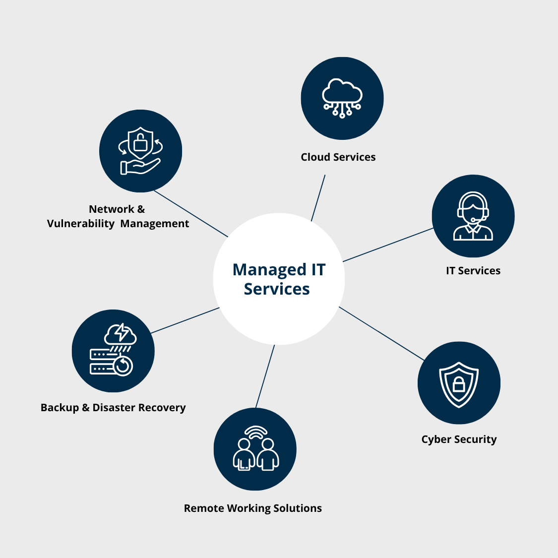 8 Reasons to Switch to Managed IT Services - Total Group International