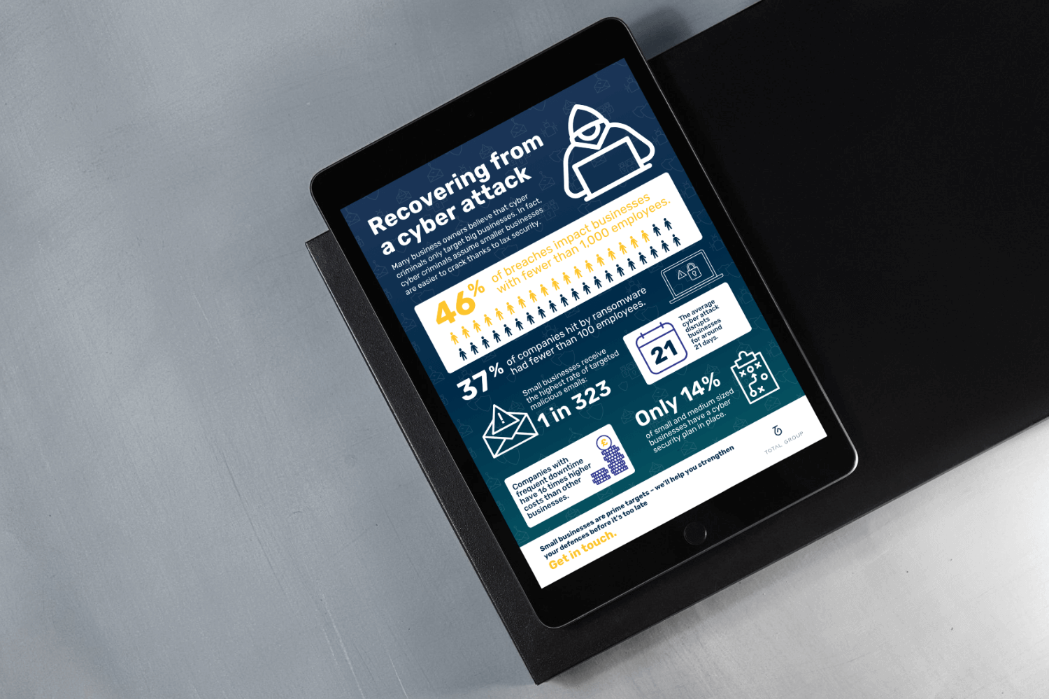Recovering from a cyber attack - Total Group International